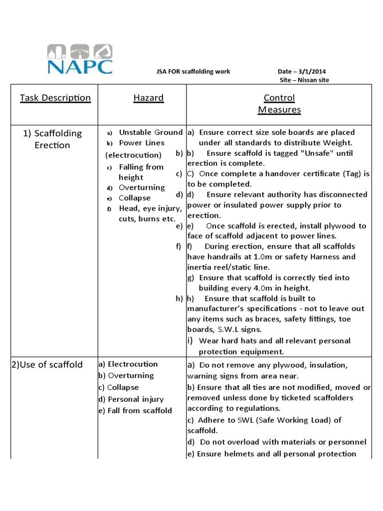 Jsa For Scaffolding | PDF | Scaffolding | Safety