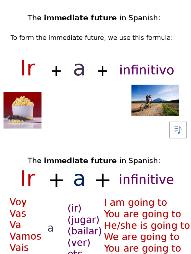 Que Vas A Hacer (Ir A + Infinitivo) | PDF | Linguistic Morphology ...