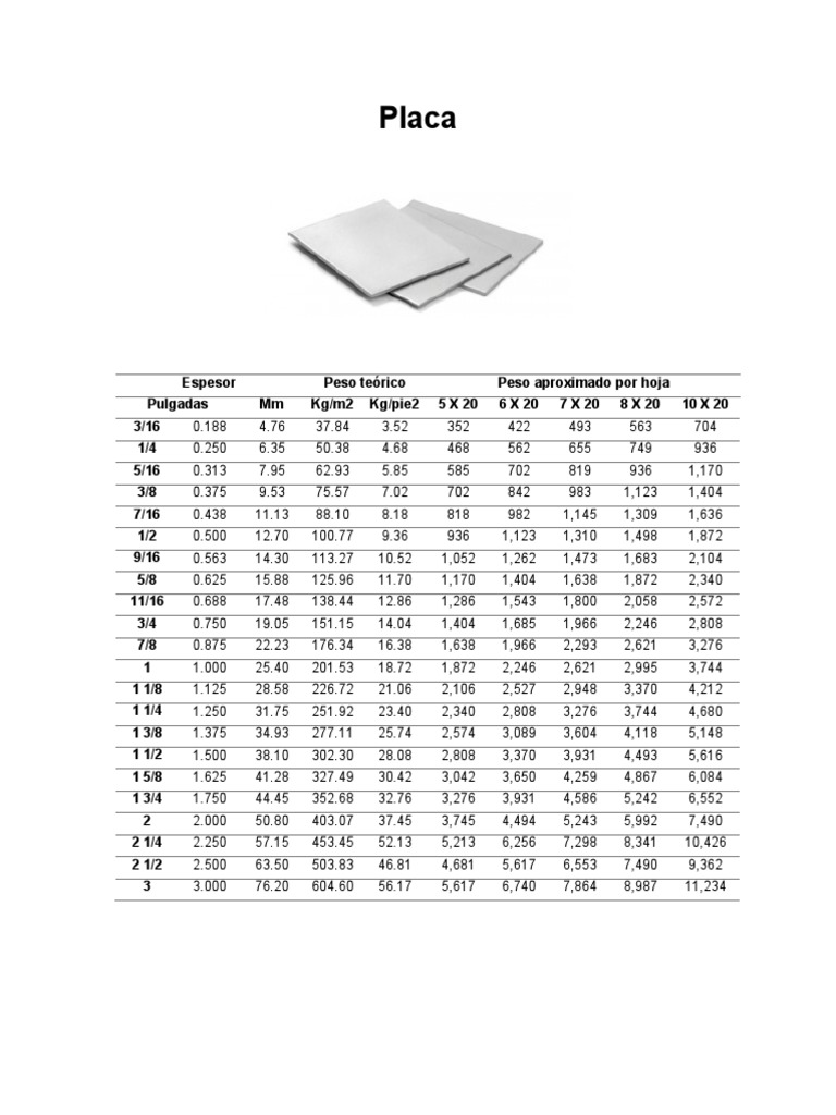 Acero. Placa Dimensiones y Pesos | PDF