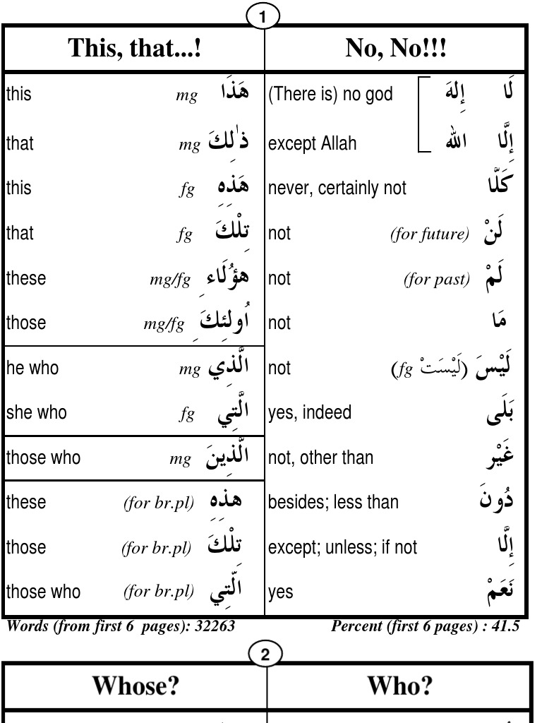 Understanding Arabic Pronouns and Terms | PDF | Quran | Islam