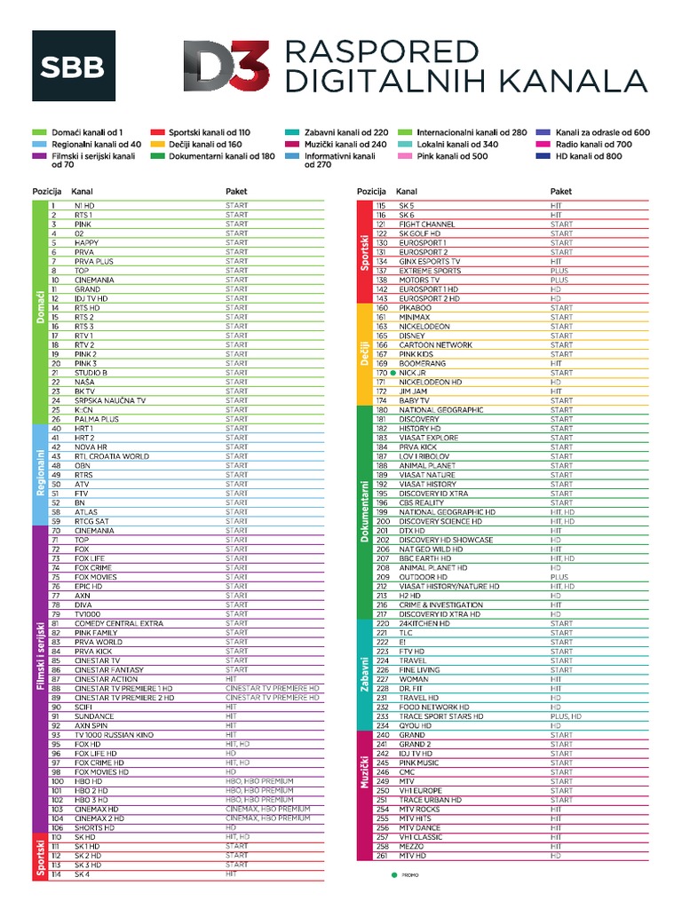 SBB Programska - Sema - D3 - SBB - 01112017 PDF | PDF