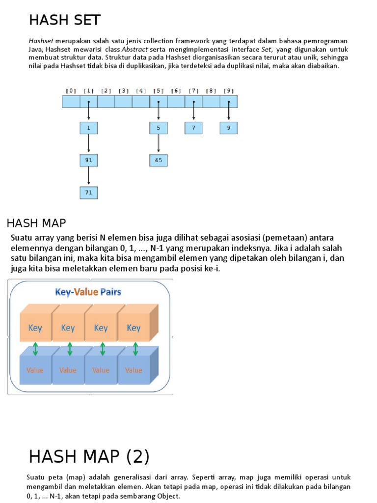 Koleksi Java: HashSet, HashMap, TreeSet | PDF