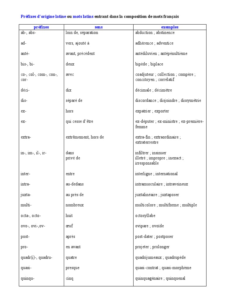 Préfixes et suffixes en français | PDF | La nature
