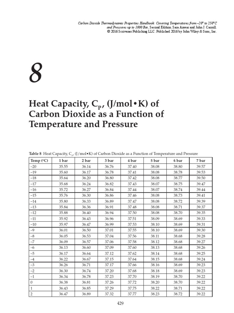 Heat Capacity CP CO2 As A Function of Temper 2016 PDF | PDF | Heat ...