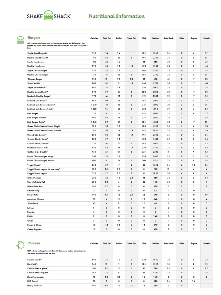 Shake Shack Nutritional Information | PDF | Doughnut | Sausage