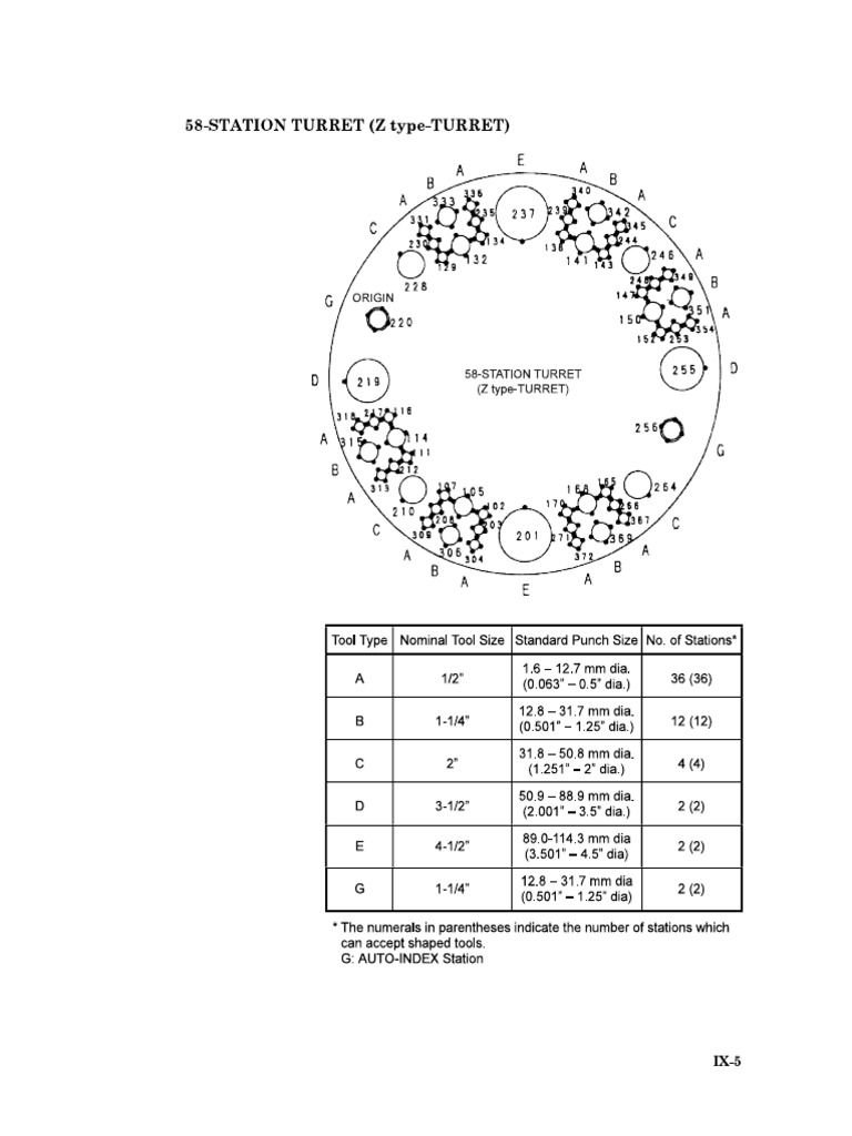 58 Station Turret | PDF