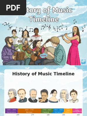 Music Timeline 20th Century