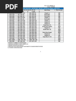 Sintex Junction Box Price List 01.01.2021 | PDF | Building Technology ...