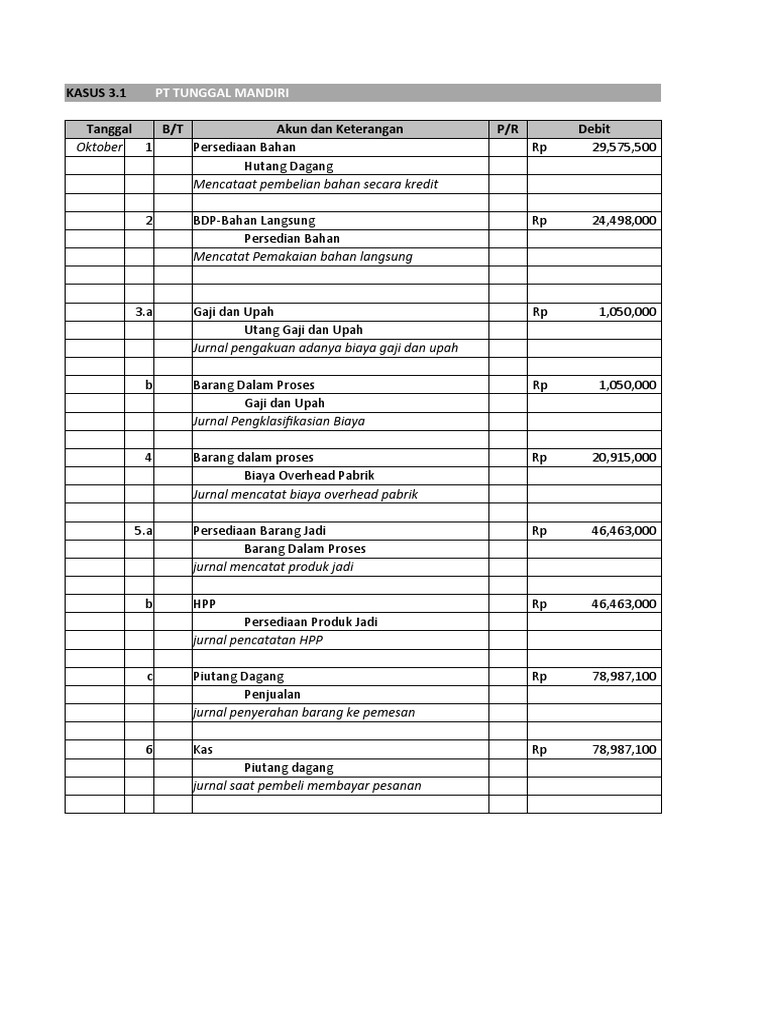 Ilzam Ahda - 40011018060005 - Tugas AKBI Bab 3 | PDF