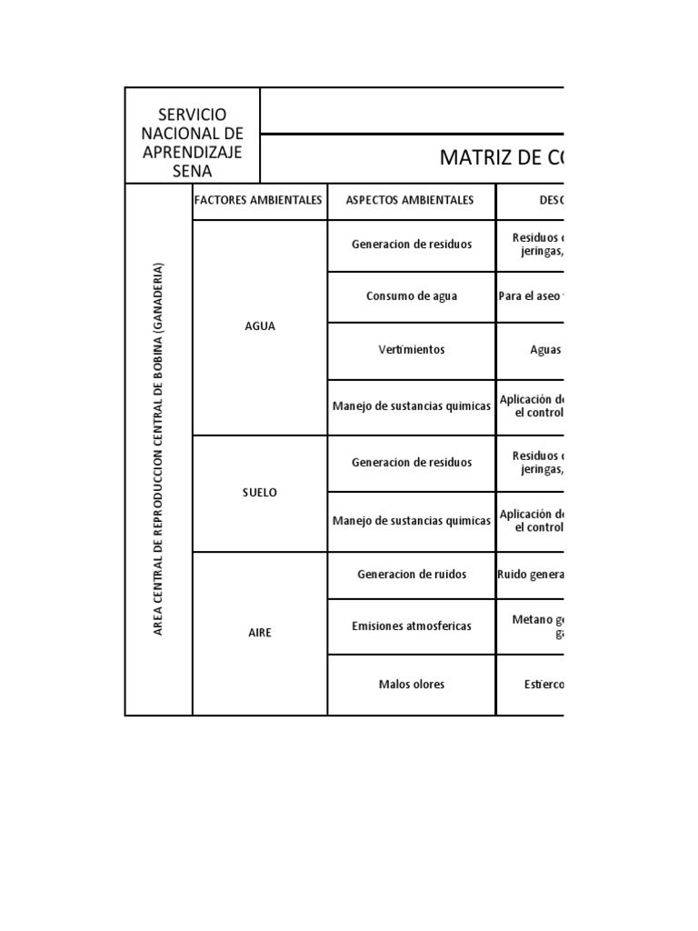 Matriz de Conesa Area Ganaderia | PDF | Tecnología Ambiental | Impacto humano en el medio ambiente