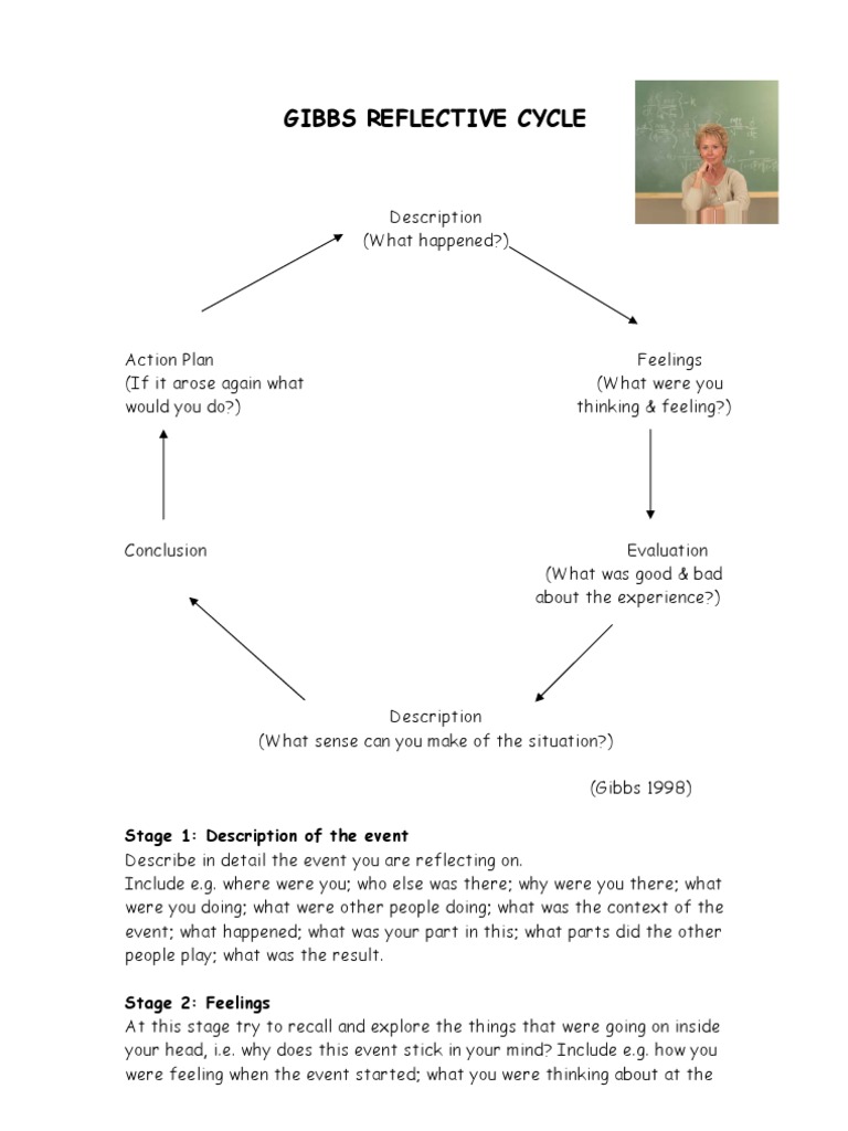 Gibbs Reflective Cycle | PDF | Reflective Practice | Action (Philosophy)