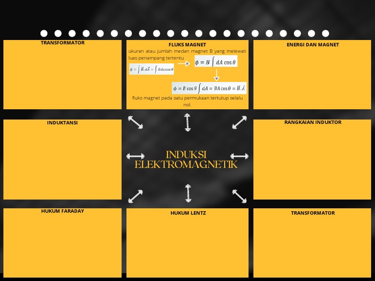 Mind Map Induksi Elektromagnetik Aby | PDF