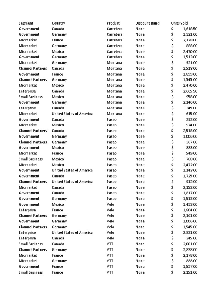 Sample XLSX File For Testing | PDF | Business