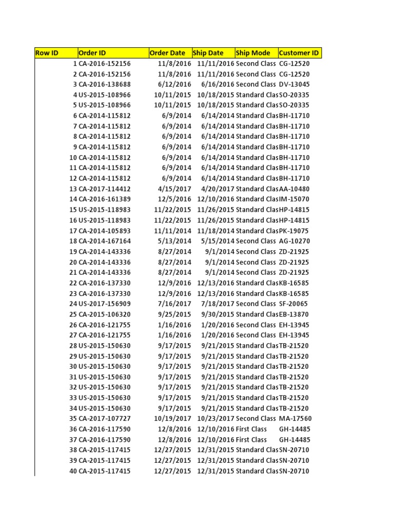 Sample Sales Data Excel | PDF | Computer Data | Computing