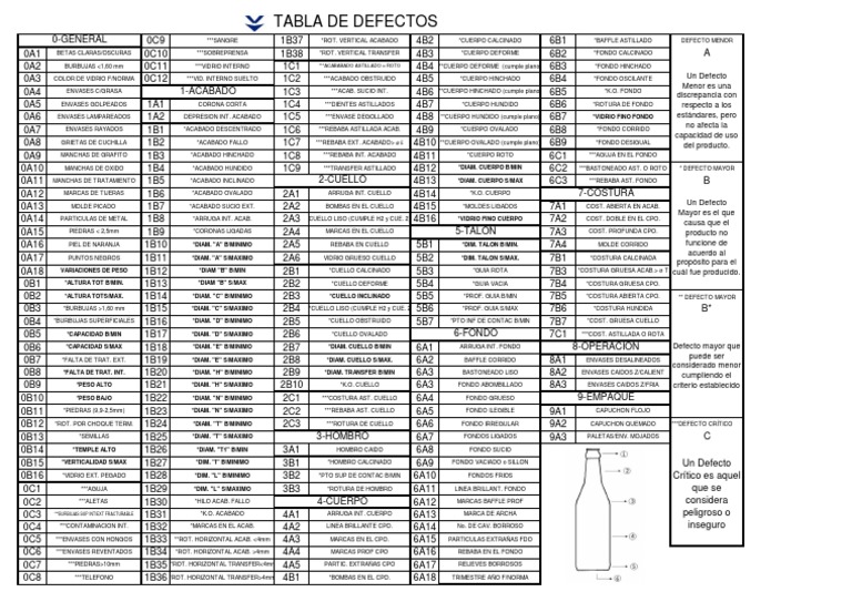 Tabla de Defectos (Una Hoja) PDF | PDF | Naturaleza