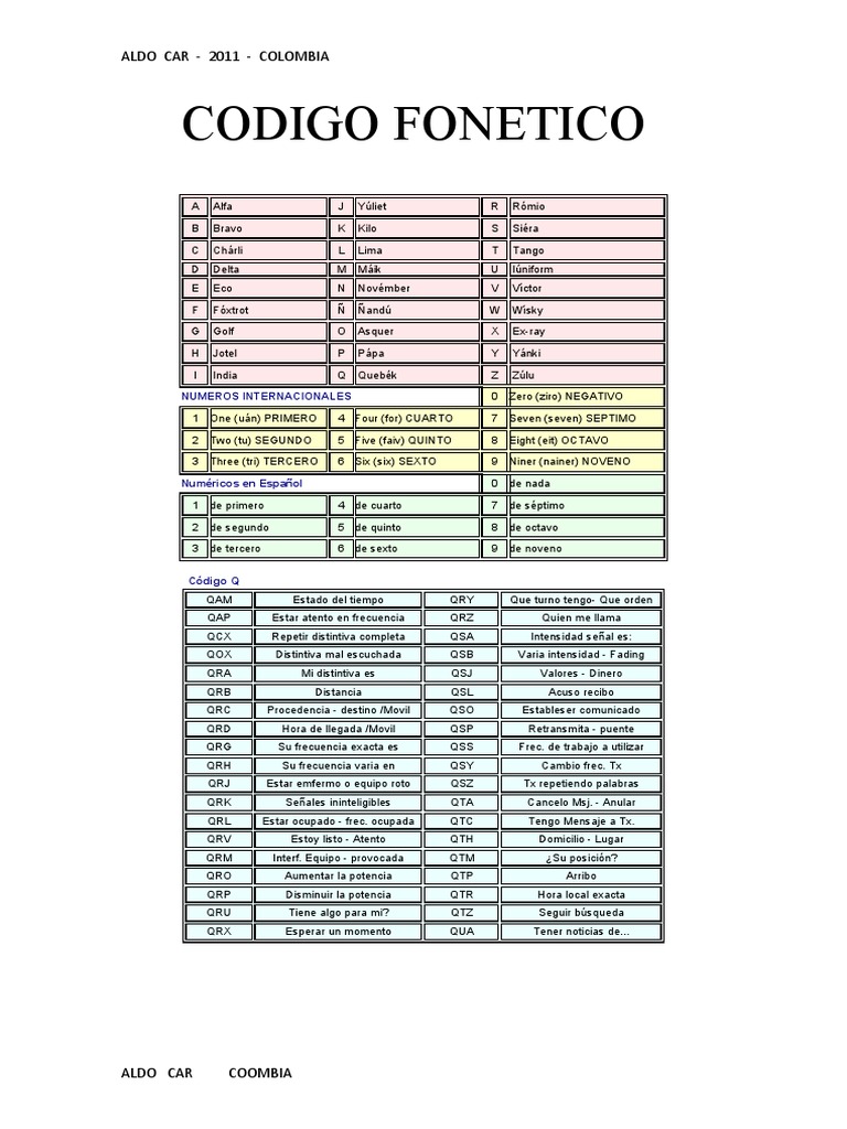 Codigos de Radios - 2011 Colombia | PDF