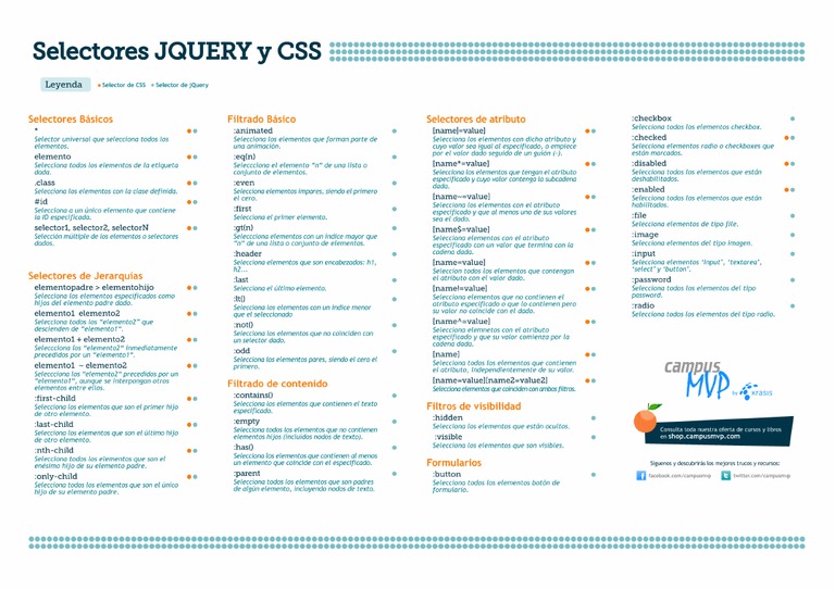 Chuleta - Selectores CSS y JQuery | PDF