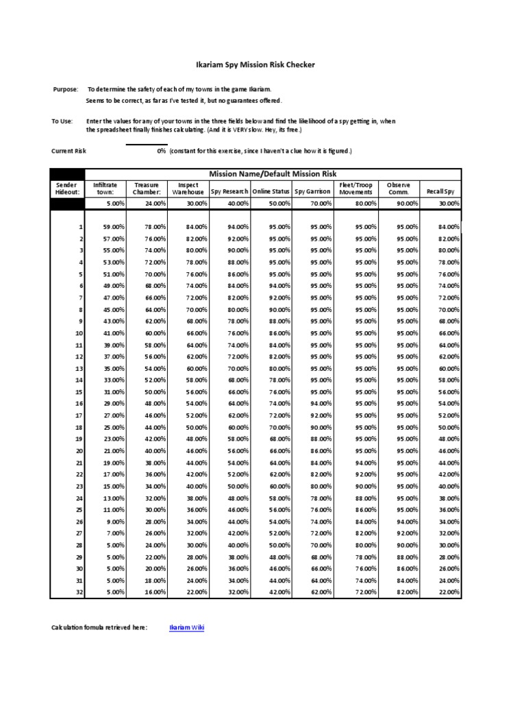 Spy Table Calc-Ikariam | PDF | Computing | Teaching Mathematics