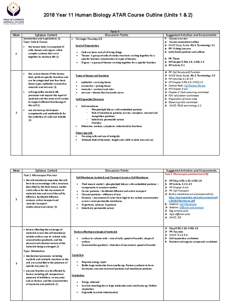 2018 Year 11 Human Biology ATAR Course Outline | PDF | Gene | Cellular ...