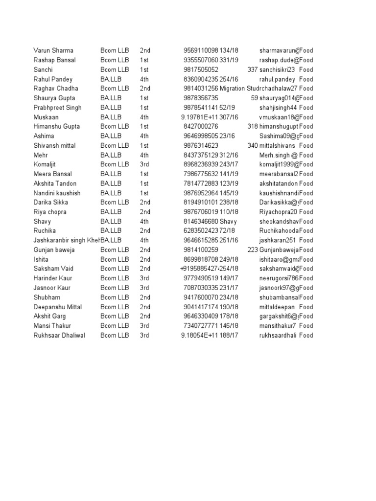 Student Volunteer List for the Annual Moot Court Competition including ...