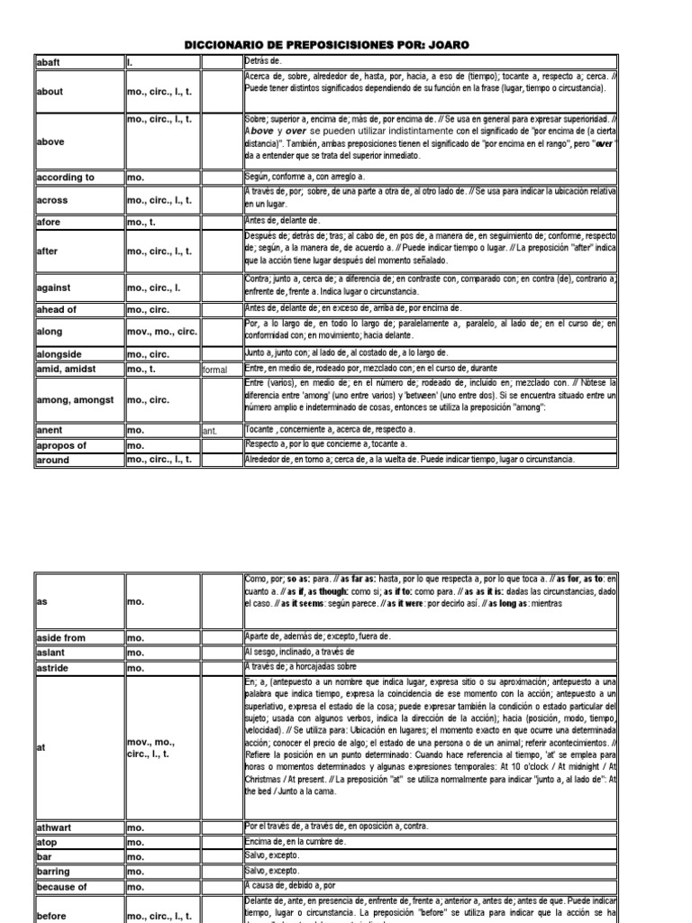 diccionario preposiciones inglés-español joaro | PDF | Preposición y ...
