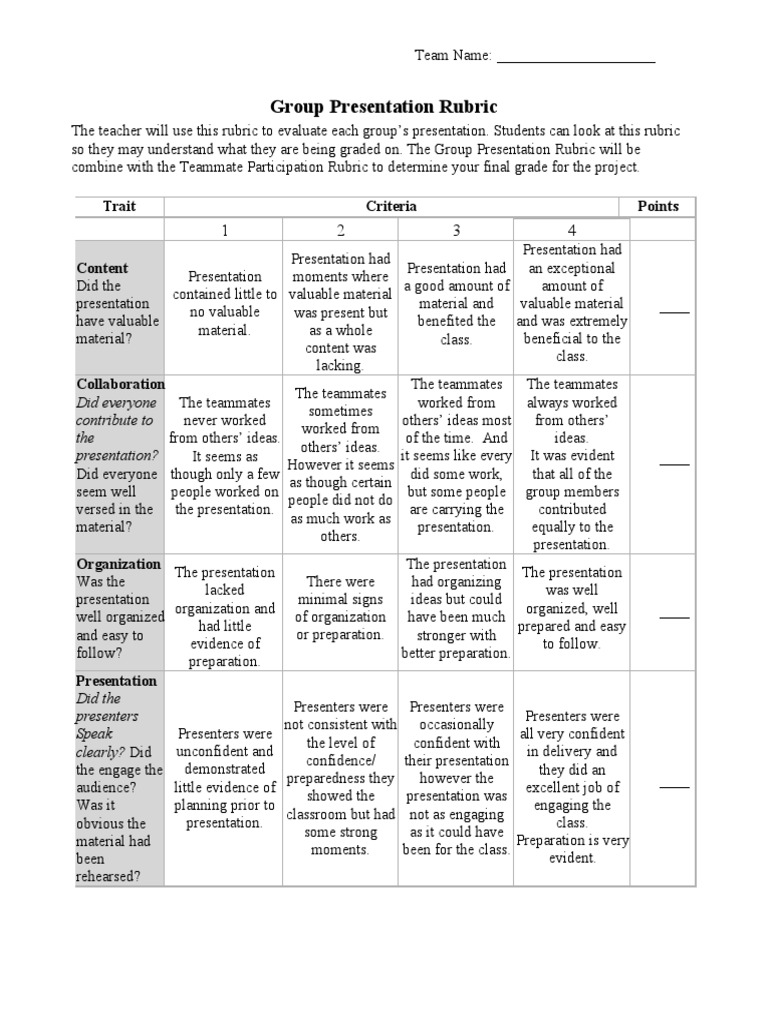 Group Presentation Rubric | PDF | Rubric (Academic) | Pedagogy