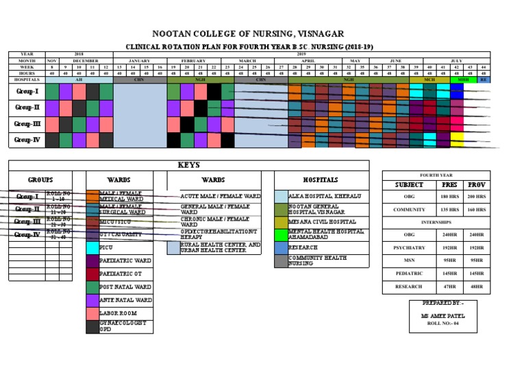 Clinical Rotation Plan of 4th year B.Sc Nursing 2018-19-1 | Psychiatry ...