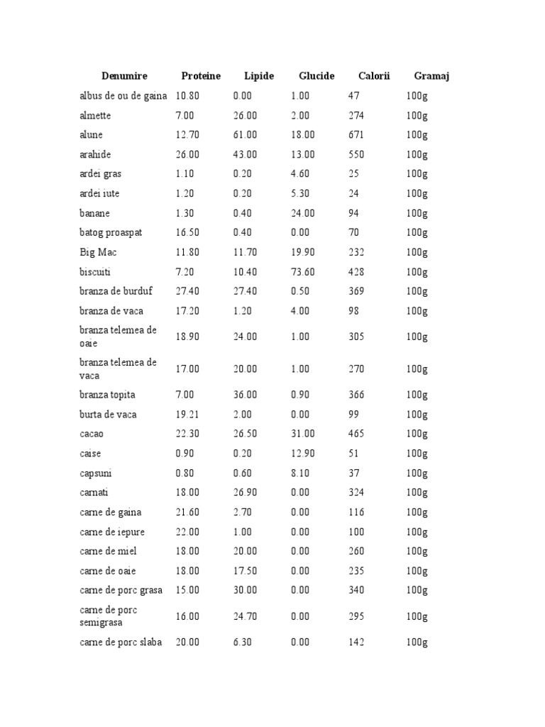 Tabel Caloric | Nature