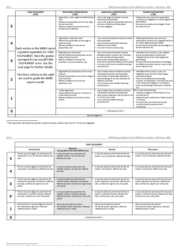EAP 2 - IMRD Research Report and Final IMRD Exam - Rubric - V1 | PDF ...