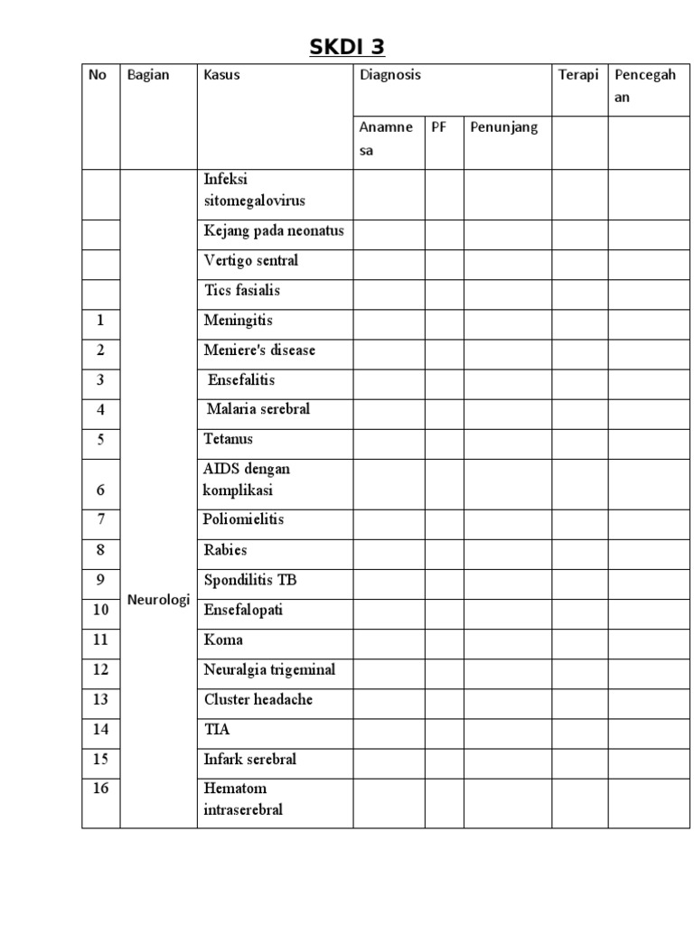 SKDI 3 Updated SKDI 2019 | PDF