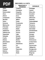 Lista de Emociones y Sentimientos en Orden Alfabético | PDF ...