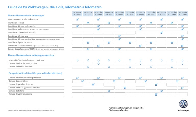 VW Plan Mantenimiento V2 PDF | PDF