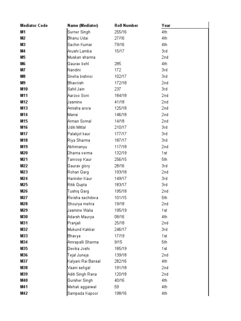 Team Codes | PDF | Unrest