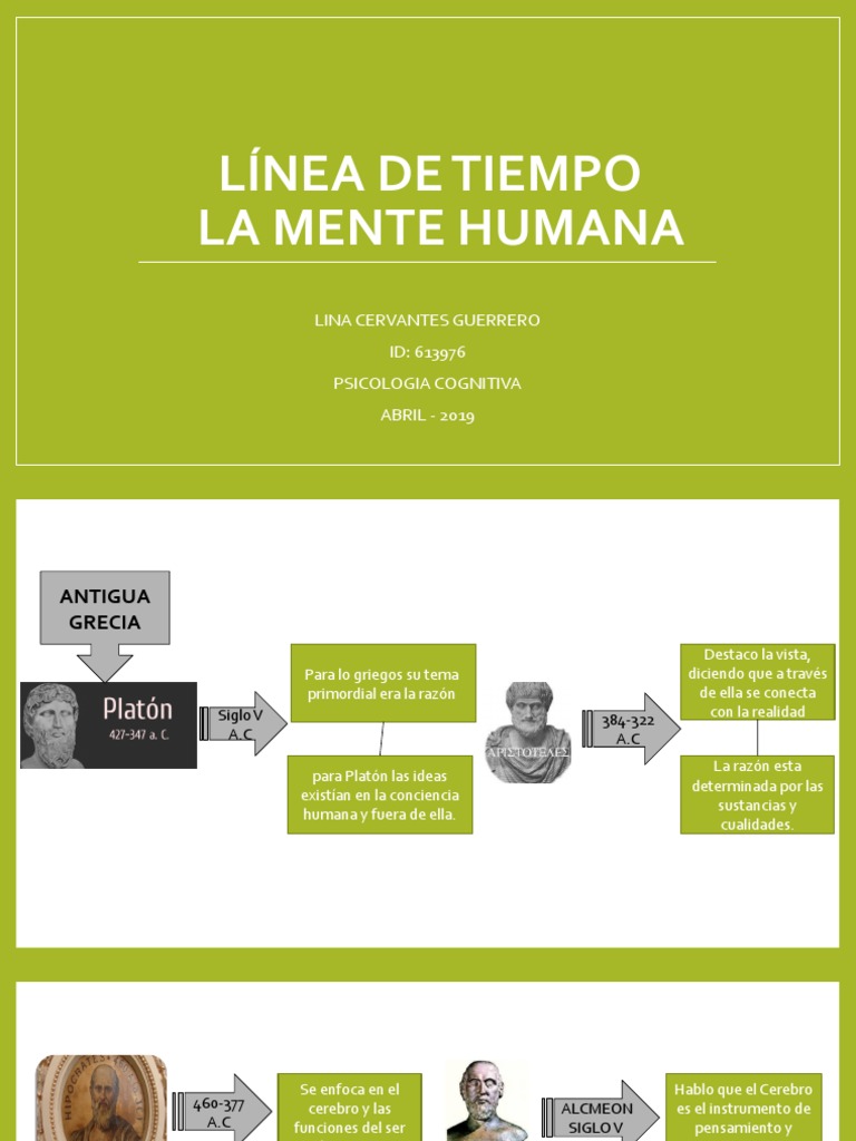 Línea de Tiempo - La Mente Humana | PDF | Mente | Alma