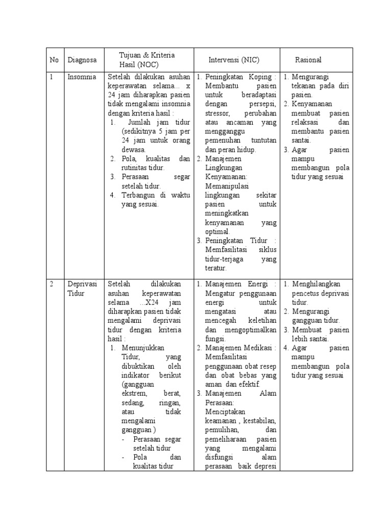 Rencana Keperawatan | PDF | Kesehatan Holistik