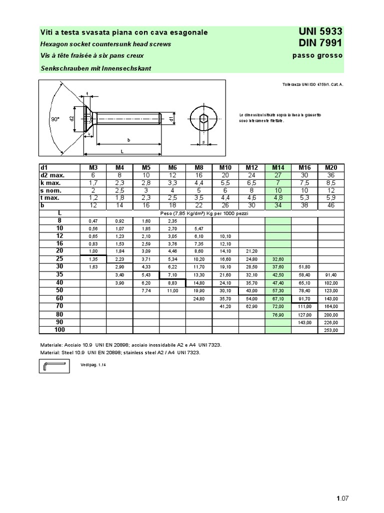 Viti TSEI UNI 5933 PDF | PDF
