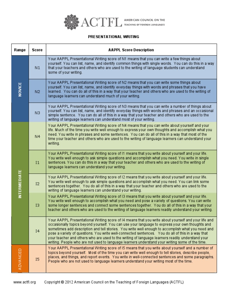 Aappl Presentational Rubric | PDF | Phrase | Semiotics