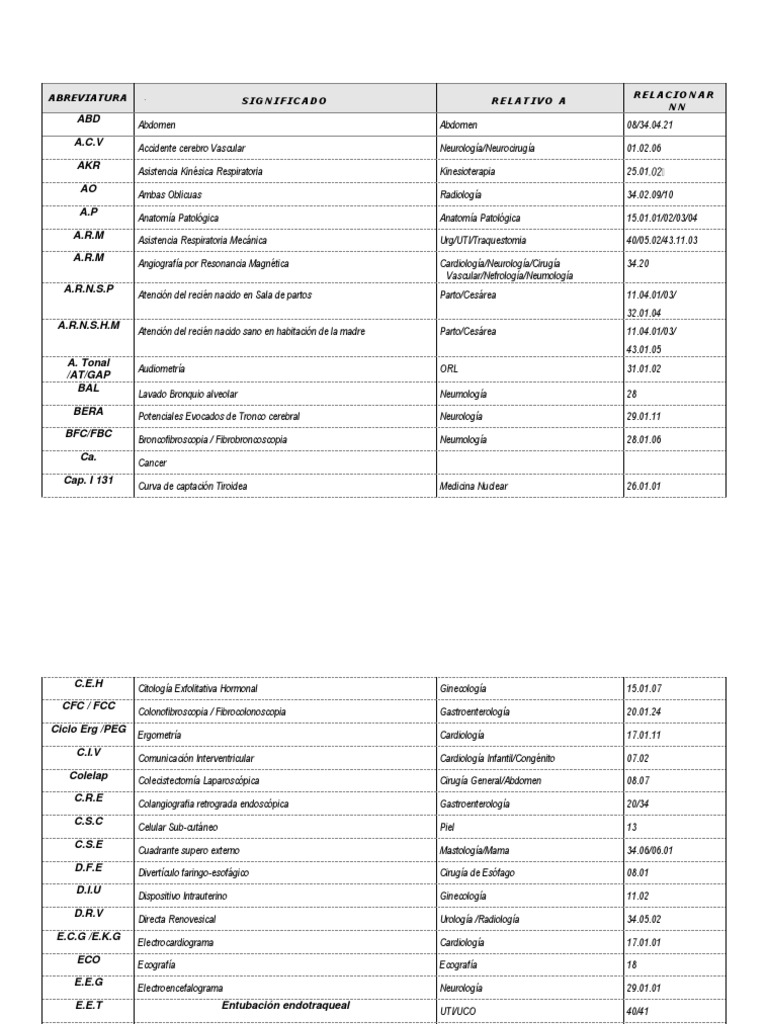 Cuadro U5 | PDF | Especialidades Medicas | Medicina