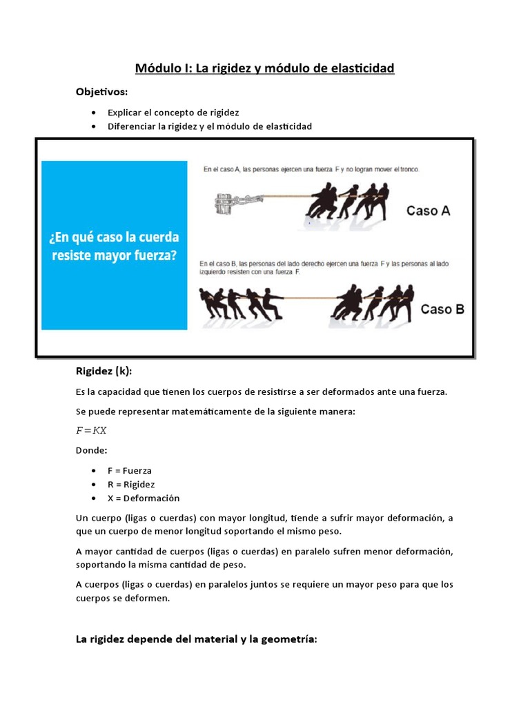 Módulo I - Ingeniería de Materiales - Rigidez y Módulo de Deformación ...