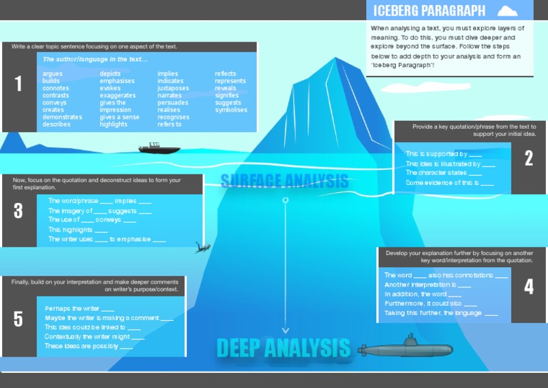 Iceberg Paragraph | PDF | Human Communication | Communication