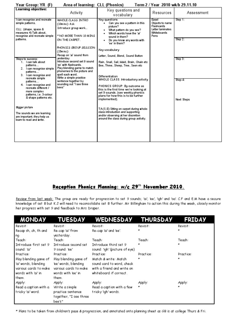 Activity Key Questions and Vocabulary Resources Assessment: Learning ...