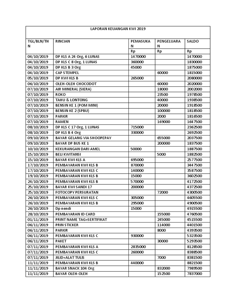 LAPORAN Terbaru KWI | PDF