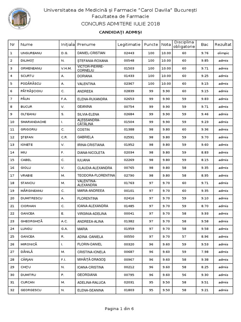 Concurs Admitere 2018 Farmacie Lista Admisi | PDF | Romania