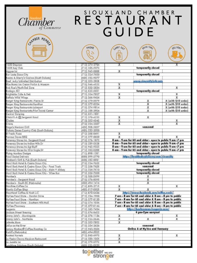 Eat Local Restaurant Guide | PDF