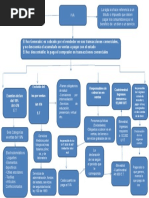 Mapa Conceptual del IVA en México | PDF | Impuestos | Impuesto al valor ...