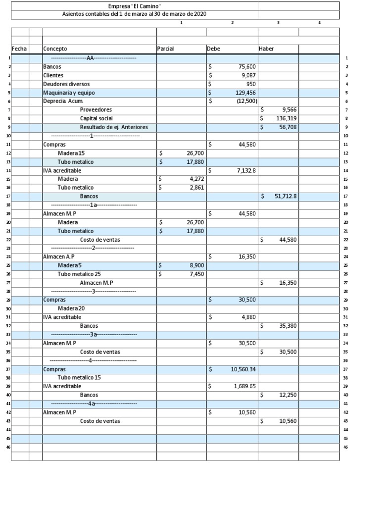Estado de Resultados y Balance 4 Columnas | PDF | Estado de resultados ...