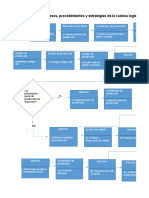 Diagrama de Flujo Ventas | PDF | Business