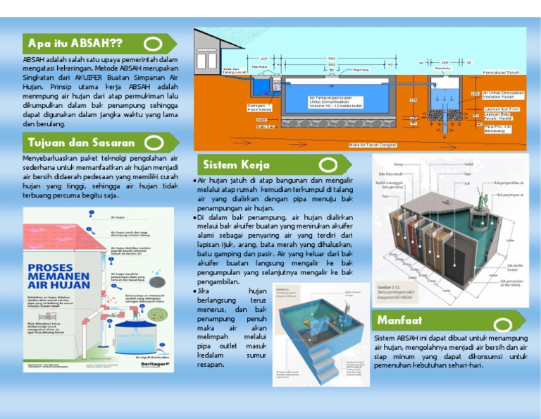 ABSAH | PDF