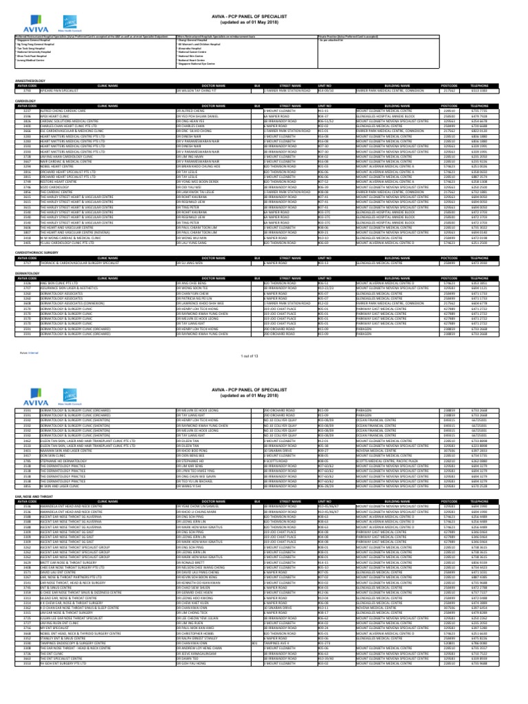 Aviva PCP Panel of Specialist Updated As of 01 PCP Panel of Specialist ...