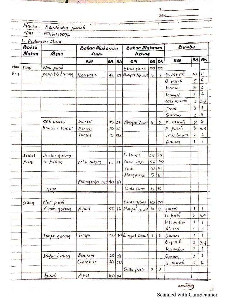 Pedoman Menu PDF | PDF